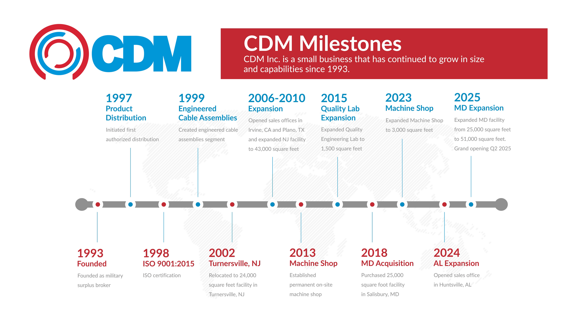 About – CDM Inc.